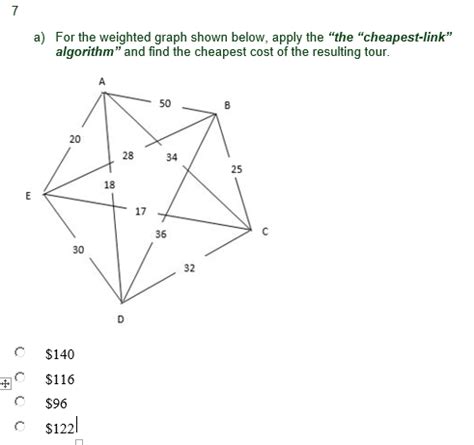 Solved A For The Weighted Graph Shown Below Apply The The Chegg