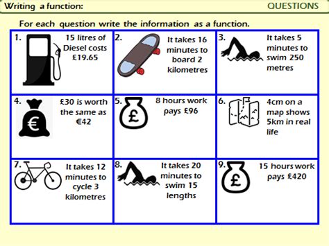 Understanding Proportion Writing Functions Teaching Resources