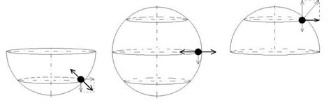 The Movement Of The Ball On The Inner Surface Of The Sphere Download