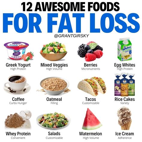 Wegovy Meal Plan Semaglutide What I Eat In A Day Mounjaro Meal Plan