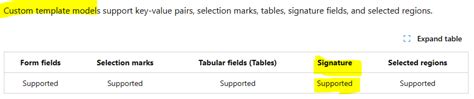 hand written signatures are not getting detected in form recognizer