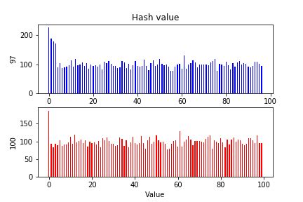 Dictionary And HashTable Data Structure Algorithms Part II Fernandoblima