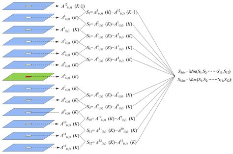 Remote Sensing Free Full Text A Spatiotemporally Constrained