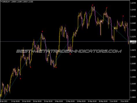 Zig And Zag Indicator ⋆ Great Mt4 Indicators Mq4 Or Ex4 ⋆ Best
