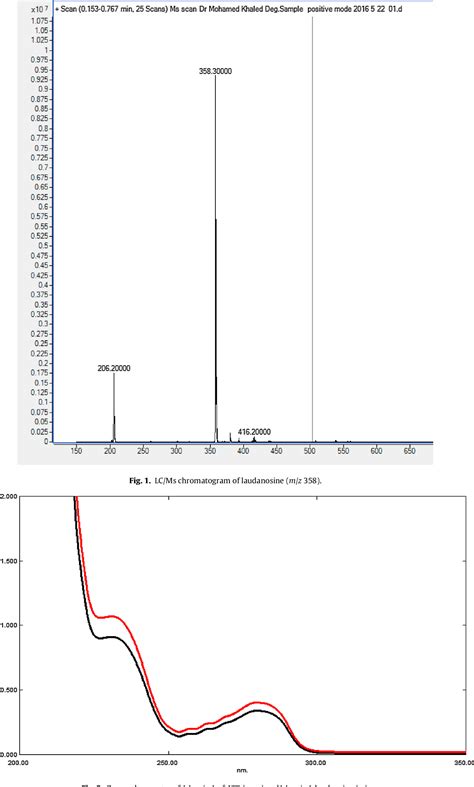 Figure 1 From Real‐time Potentiometric Sensor An Innovative Tool For