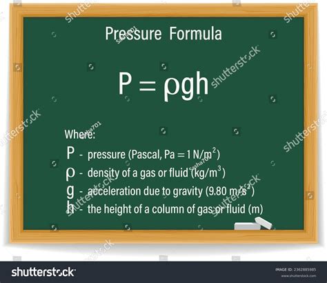 Pa Pressures Photos Images Pictures Shutterstock