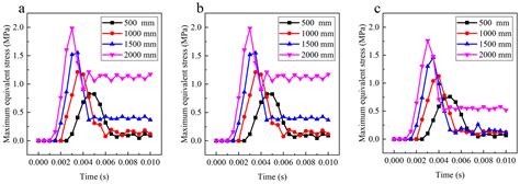 Analysis Of Bruising Characteristics Of Large Stone Fruits Upon Impact Using Finite Element