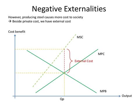 Positive And Negative Externalities Examples Olfeindo