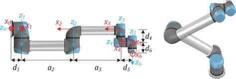 Structure Of Ur5 And D‐h Coordinate System Download Scientific Diagram