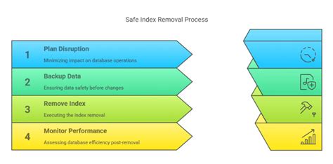 Sql Drop Index Made Easy Remove Unused Indexes Safely