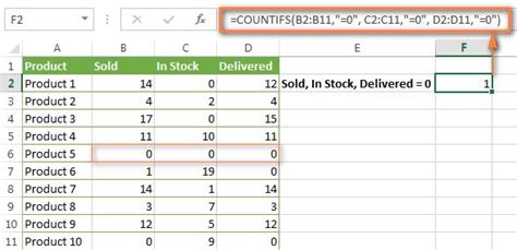 Master Excel Countif With Date Range Criteria Codecraft Lab