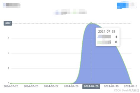 Echarts折线图设置每两秒自动选中tooltipecharts自动触发tooltip Csdn博客
