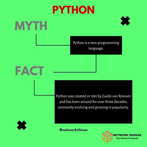 Pythonfacts Programminghistory Learnpython Networkrhinos Codingjourney Techfacts