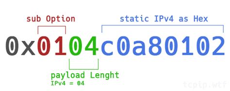 unifi l3 adoption with dhcp option 43 on pfsense mikrotik and others tcpip wtf