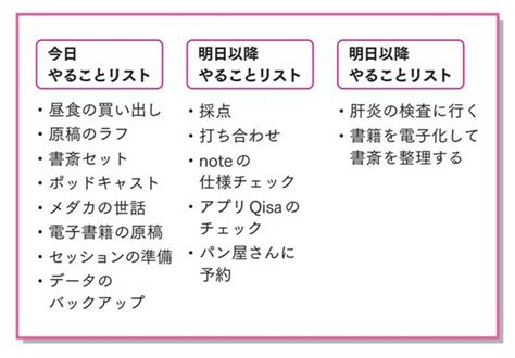 仕事の優先順位はあえてつけないという提案 やってもやっても仕事が終わらない人の盲点 リーダーシップ教養資格スキル 東洋経済オンライン