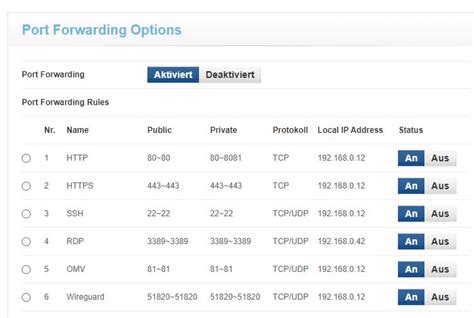 NoIP Docker Image For Openmediavault Docker Hub Docker Community Forums