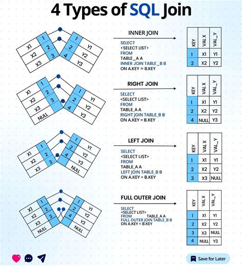 4 Types Of Sql Joins Every Data Analyst Should Know Ridwan Ola Olatunji