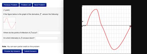 Solved 1 Point If The Figure Below Is The Graph Of The