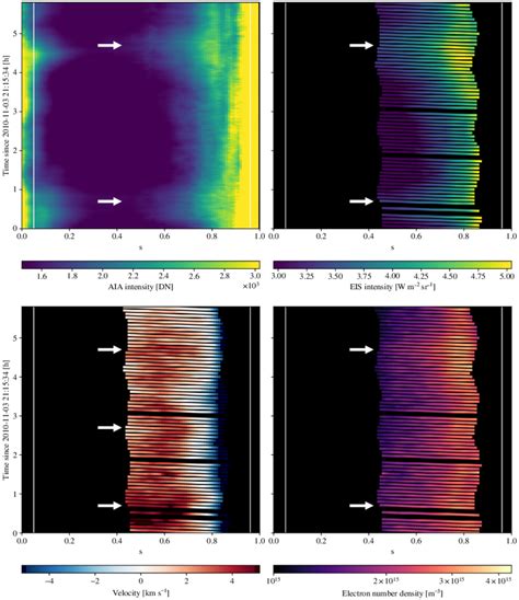 Same As Fig 3 But For Dataset 8 Showing The Evolution Of The Aia 193
