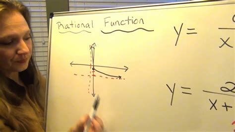 Rational Function Tranformations Youtube