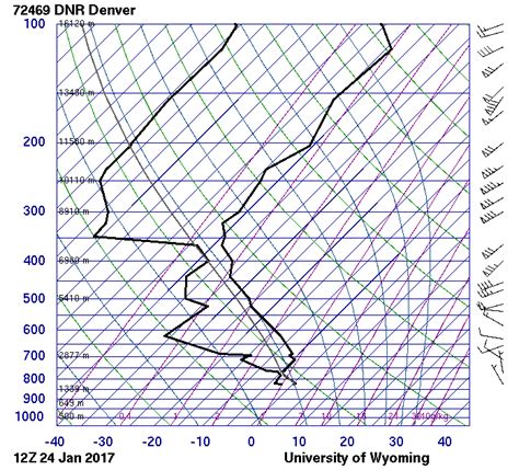 Forecasting 101 Front Range Freezing Drizzle Explained BoulderCAST