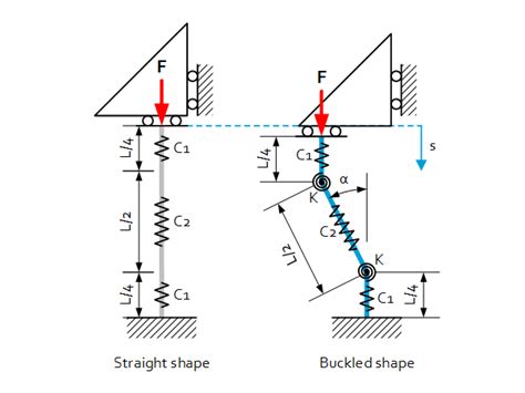 Buckling Fundamentals Jpe