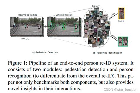 论文阅读 之 Person Re Identification In The Wild Csdn博客