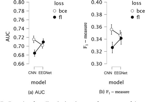 Figure 1 From Estimation Of Imagined Rhythms From Eeg By Spatiotemporal