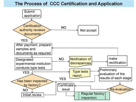 Ccc Certification Support Medical Device Enterprise Registration