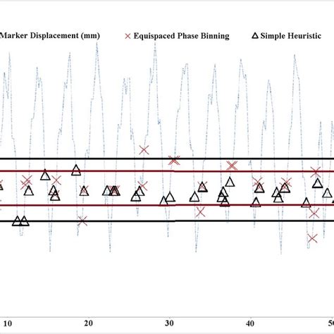 Projection Clustering And Optimized Projection Allocation Schematic
