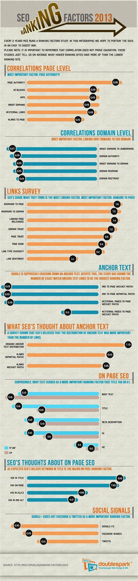 The Ultimate List Of Local SEO Resources Koozai