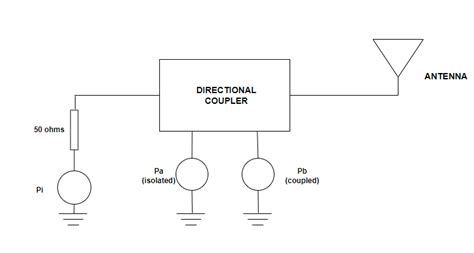Power Supply Rf Design Cadence Technology Forums Cadence Community
