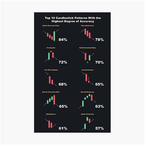 Trading Chart Trading Chart Pattern Cheatsheet Photographic Print