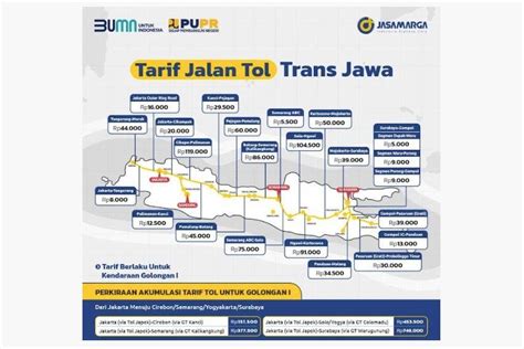 Pastikan Saldo Cukup Ini Tarif Lengkap Tol Trans Jawa 2022