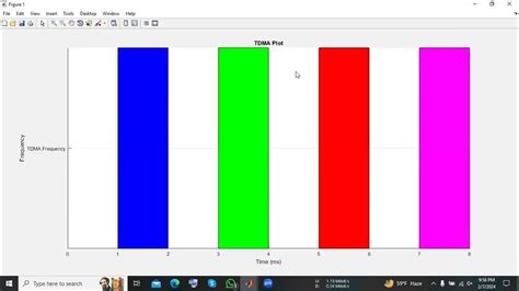 Ece408 Group Discussion Tdma Fdma Qam Am And Fm Simulation In