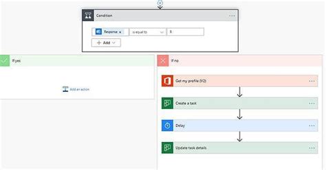 outlook planner to calendar task creates duplicate tasks r microsoftflow
