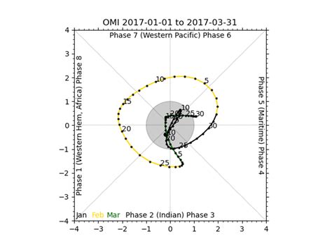 Run Metplus For The Omi Use Case