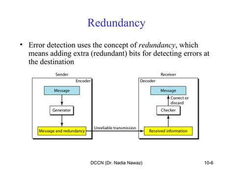 Data Link Layer Error Detection Ppt Computer Networking Computing
