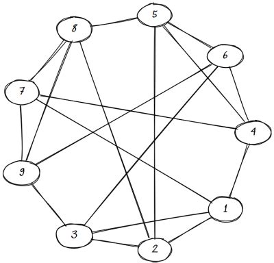 Paley Graphs And Rook Graphs