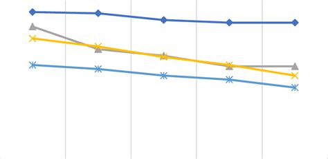 Analysis Of Energy Consumption Download Scientific Diagram