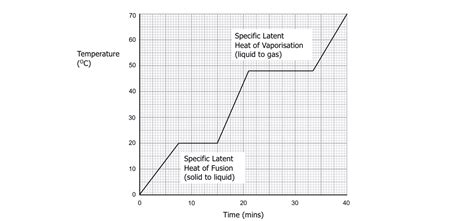 Physics Topic 2 Thermal Physics Igcse Science Guide