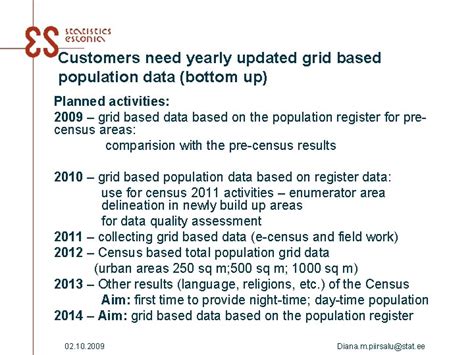 Collecting Grid Based Data Census 2000 And 2011
