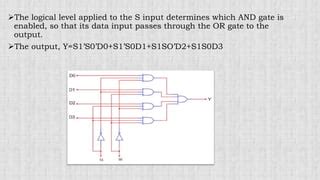 Multiplexer 4 Input PPTX