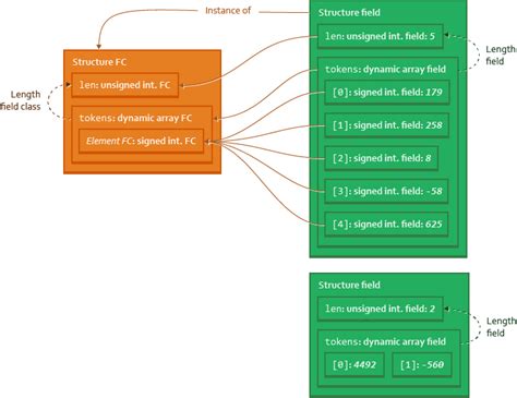 Babeltrace C Api Field Classes