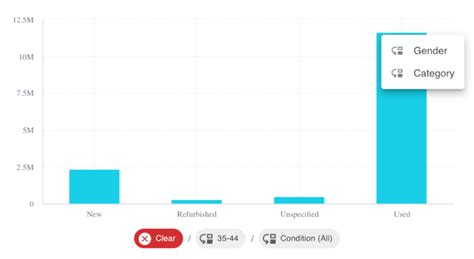 Drilldown Sisense Developers