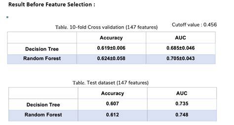 GitHub Kudea Google Play Store Analysis Data Mining From Google Play S Comments NCU Social