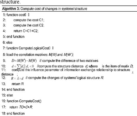 Figure 2 From A Heuristic Optimization Algorithm In System Structure Optimization Semantic Scholar