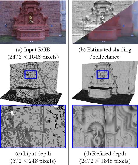 Figure 1 From Joint Estimation Of Depth Reflectance And Illumination For Depth Refinement
