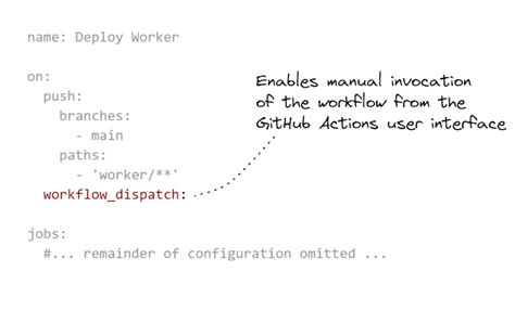 Creating Separate Monorepo Cicd Pipelines With Github Actions