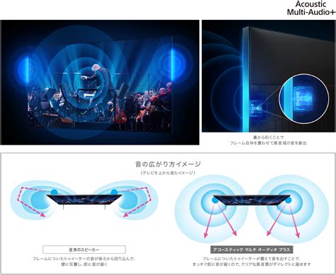 【bravia Xr】ソニーxrj 65x95lと型落ちxrj 65x95k 違い口コミ レビュー 鬼比較com掃除機液晶